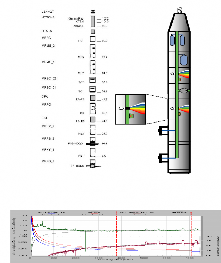 Hydrocarbon Compositional Analysis In-SITU in Openhole Wireline Logging » Empire Wireline, LLC