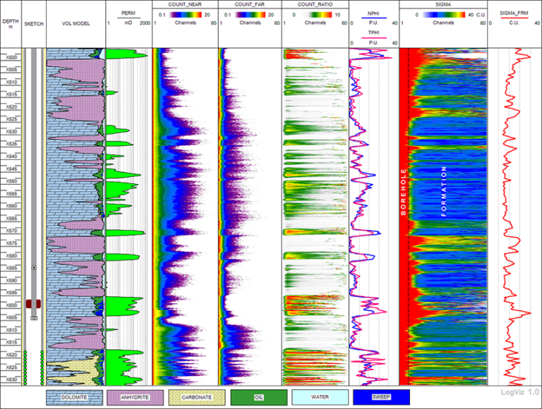 PNN Logging » Empire Wireline, LLC